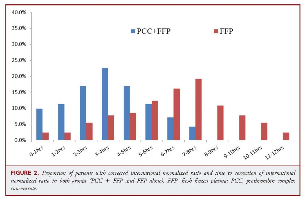 20150928 頭部外傷にはFFP＋凝固因子が良い | 脳外科医 川堀真人のホームページ